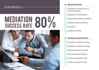 ADR Partners Presentation | PPT