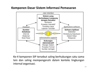6 Bahan Kuliah Sistem Informasi Pemasaran | PDF