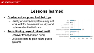Microtransit Planning & Implementation Lessons from the North Carolina Experience | PDF ...