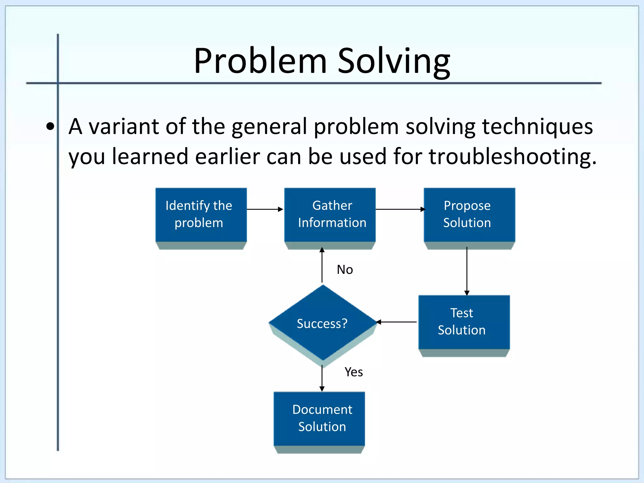 6_Basic_Troubleshooting_for_Computers.ppt