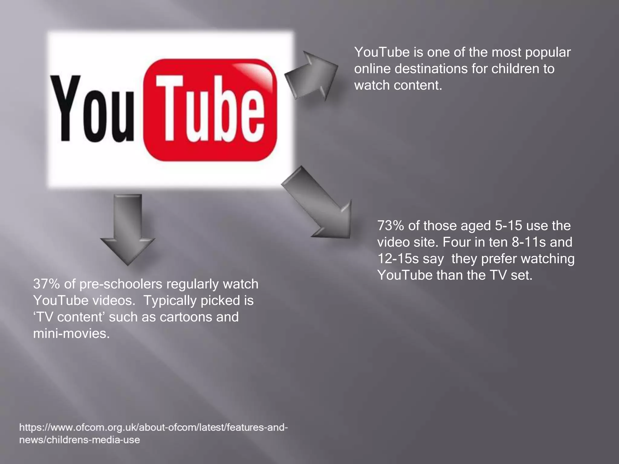 Presentation 1 Georgia Foster | PPT