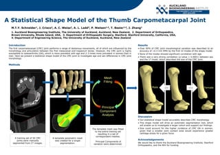 ABI Research Forum 2014 Poster | PDF | Bone and Joint Conditions ...