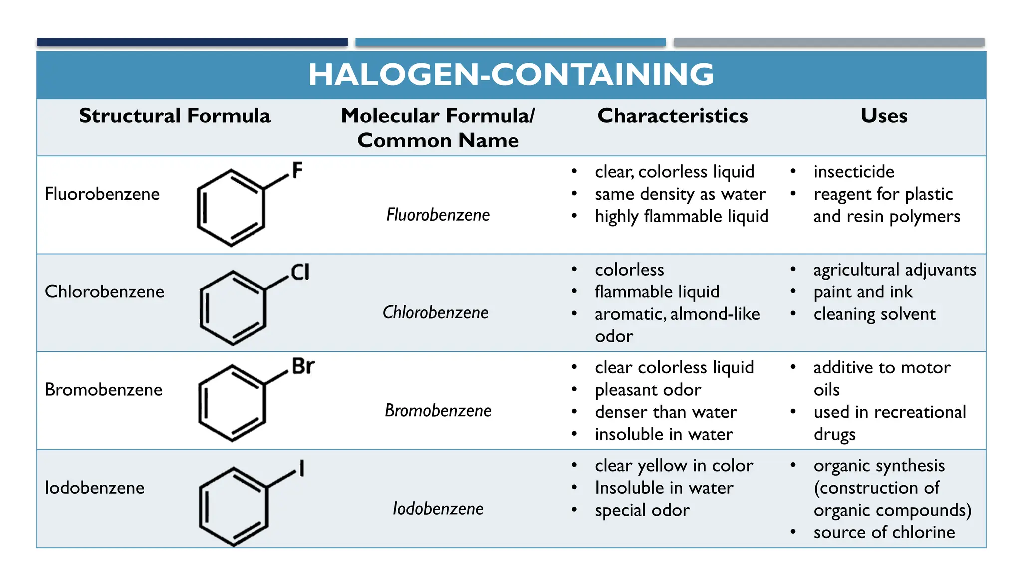 Functional Group: Benzene Derivatives.pptx