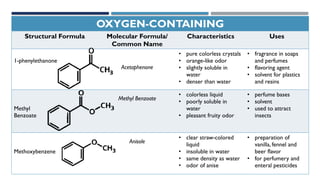Functional Group: Benzene Derivatives.pptx