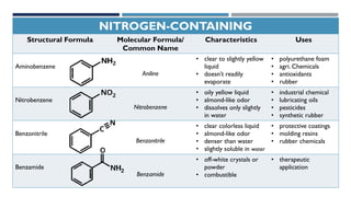 Functional Group: Benzene Derivatives.pptx