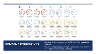 Functional Group: Benzene Derivatives.pptx