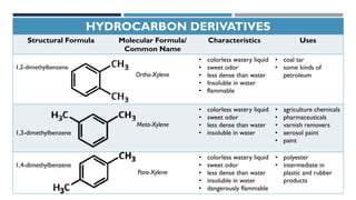 Functional Group: Benzene Derivatives.pptx
