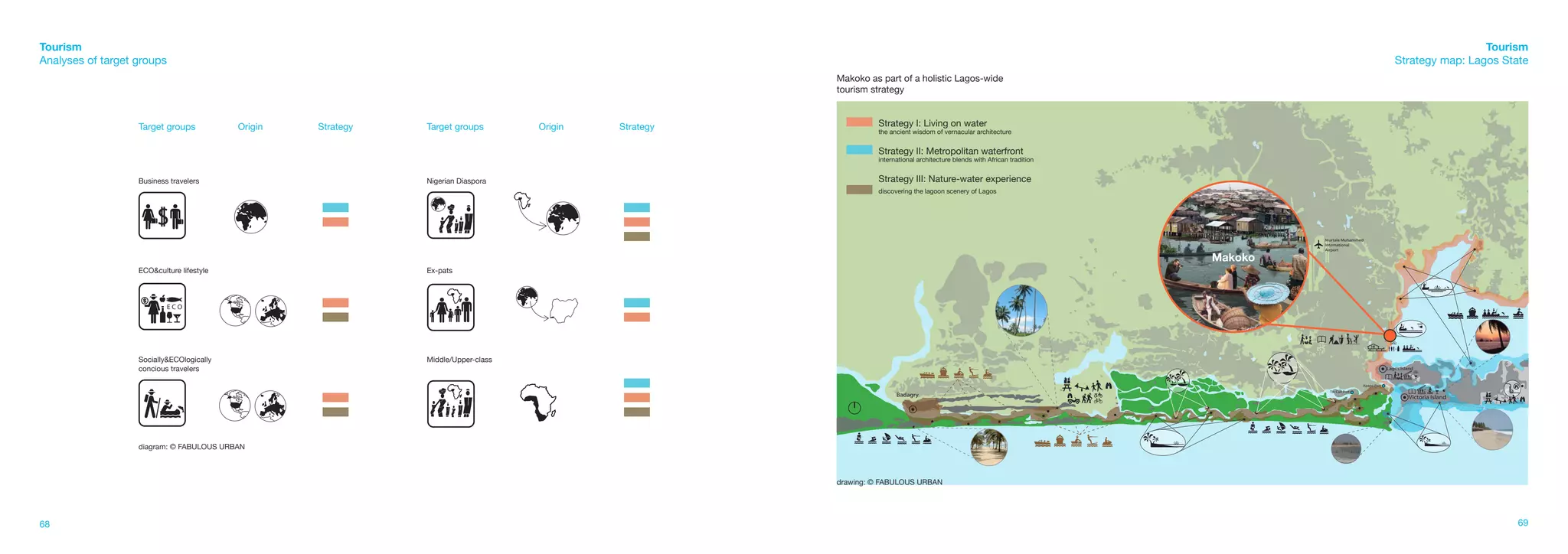 urban design Makoko digital version | PDF
