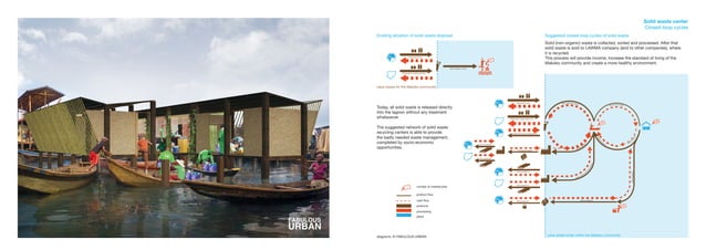 urban design Makoko digital version | PDF