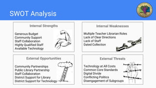 School Youth Team 1_ RLS Library Strategic Plan School PowerPoint_4..12 ...
