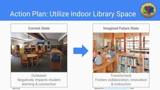 School Youth Team 1_ RLS Library Strategic Plan School PowerPoint_4..12 ...