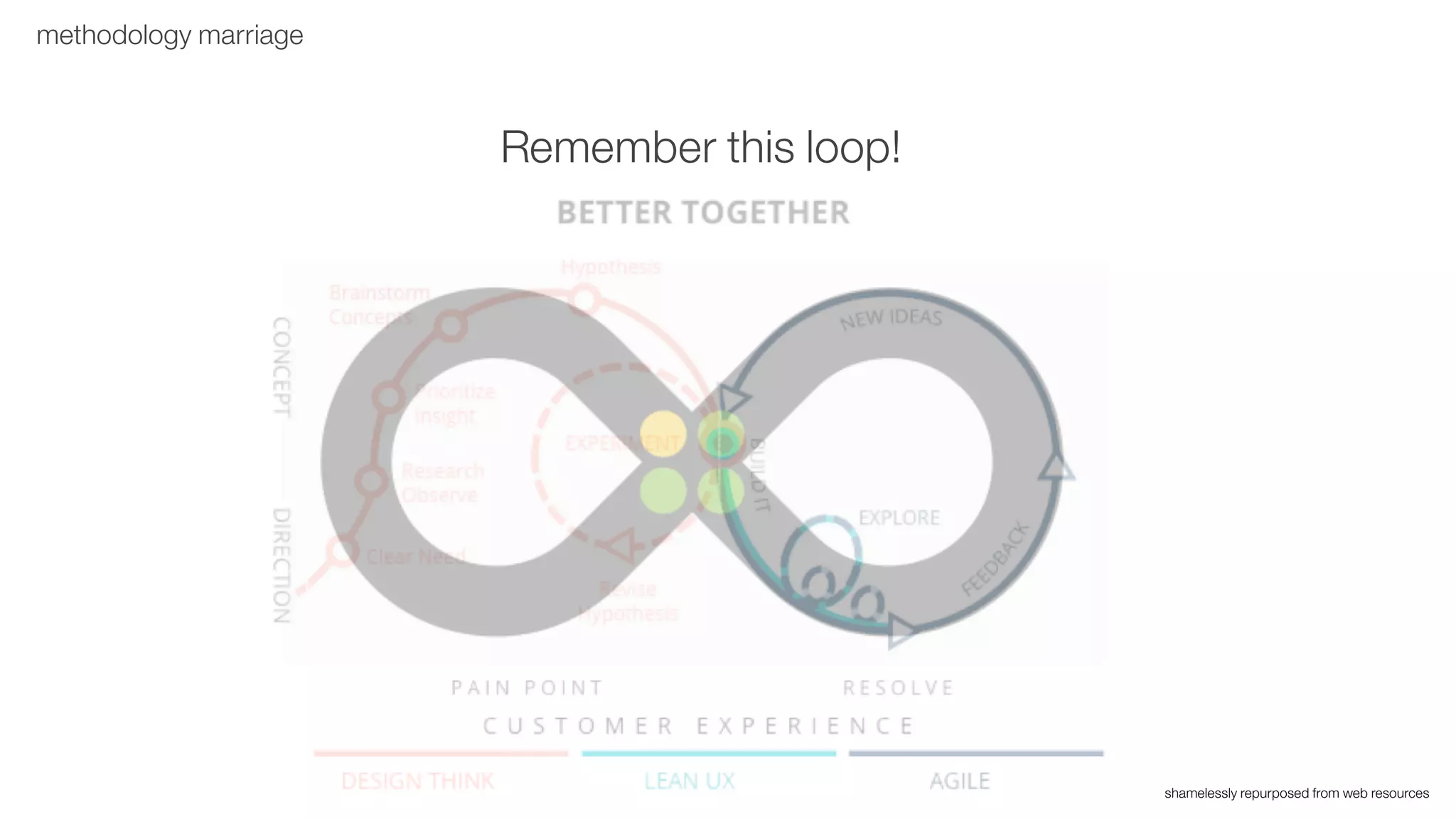 IBM Design Thinking_fin | PDF | Technology & Computing