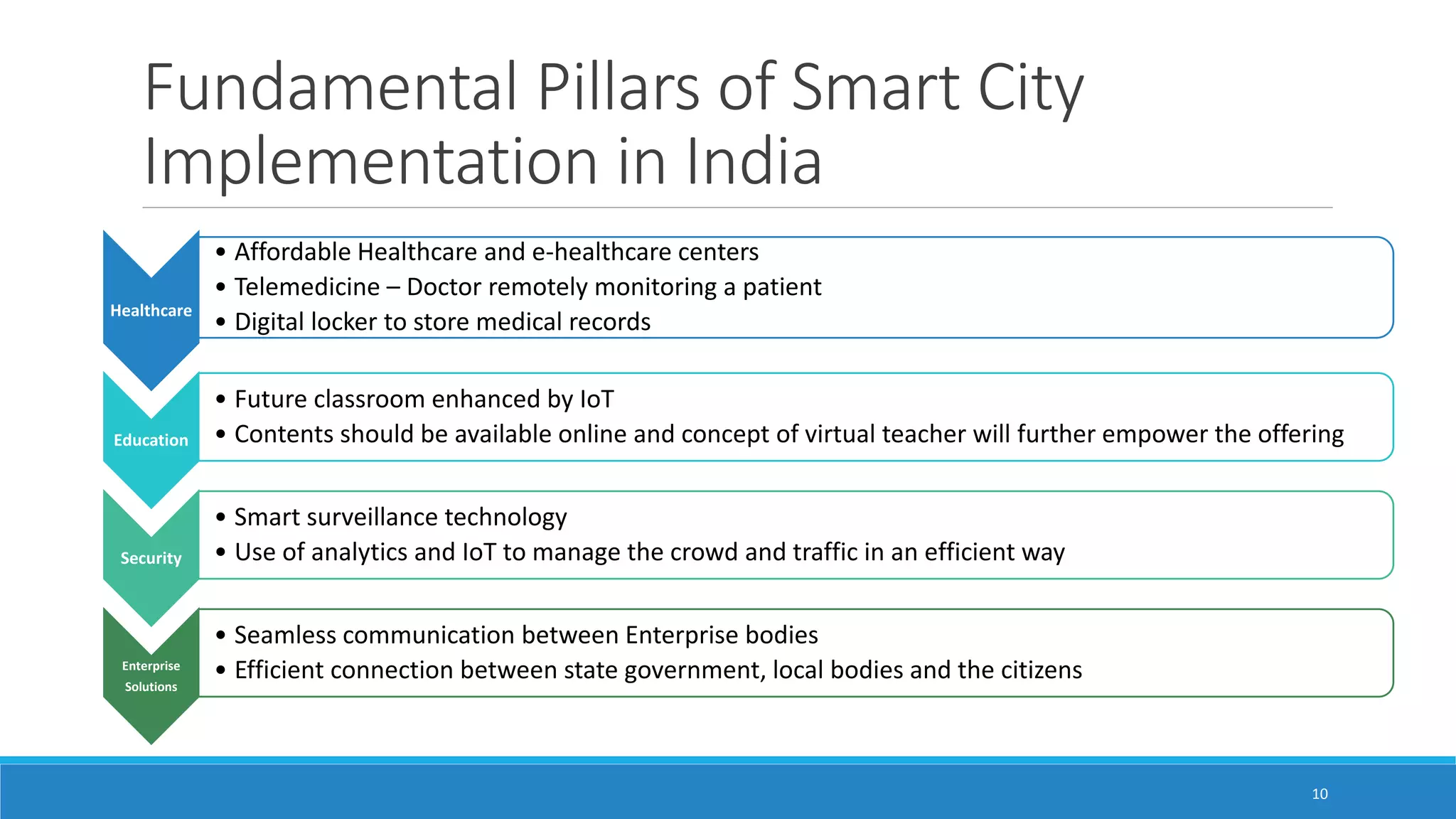 IoT_analysis_Vishal_Kumar | PPTX