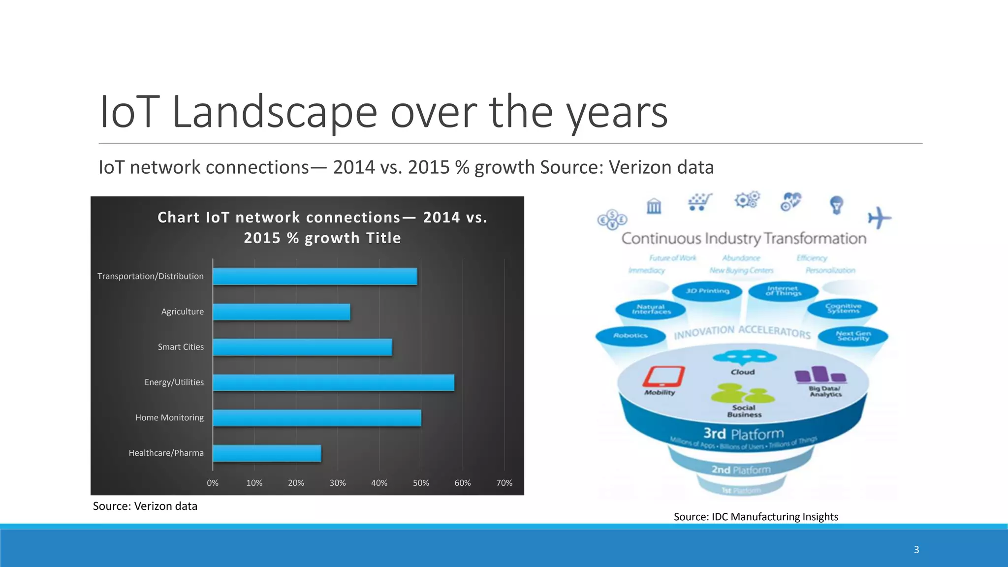 IoT_analysis_Vishal_Kumar | PPTX