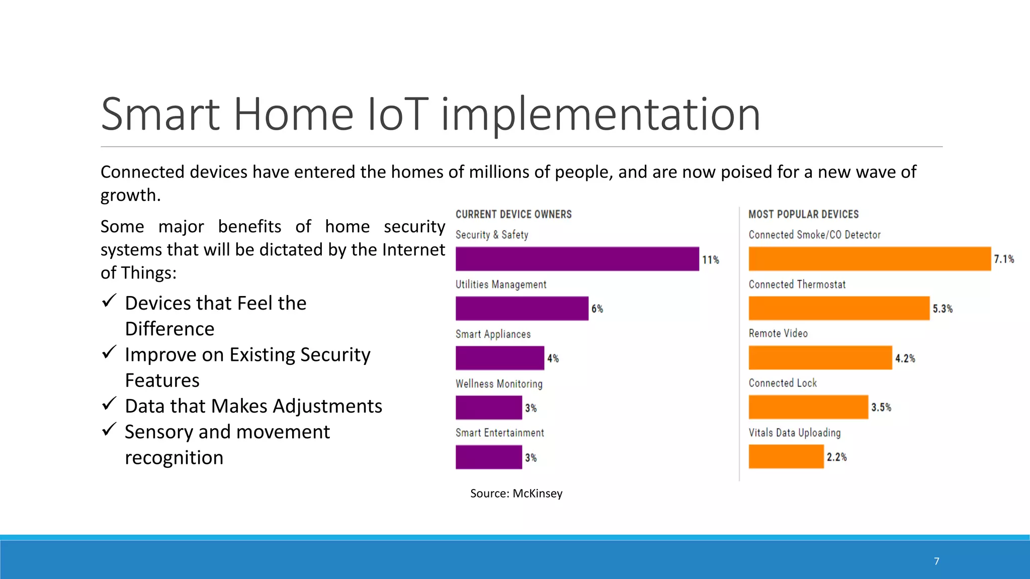IoT_analysis_Vishal_Kumar | PPTX