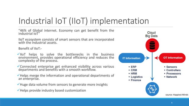 IoT_analysis_Vishal_Kumar | PPT