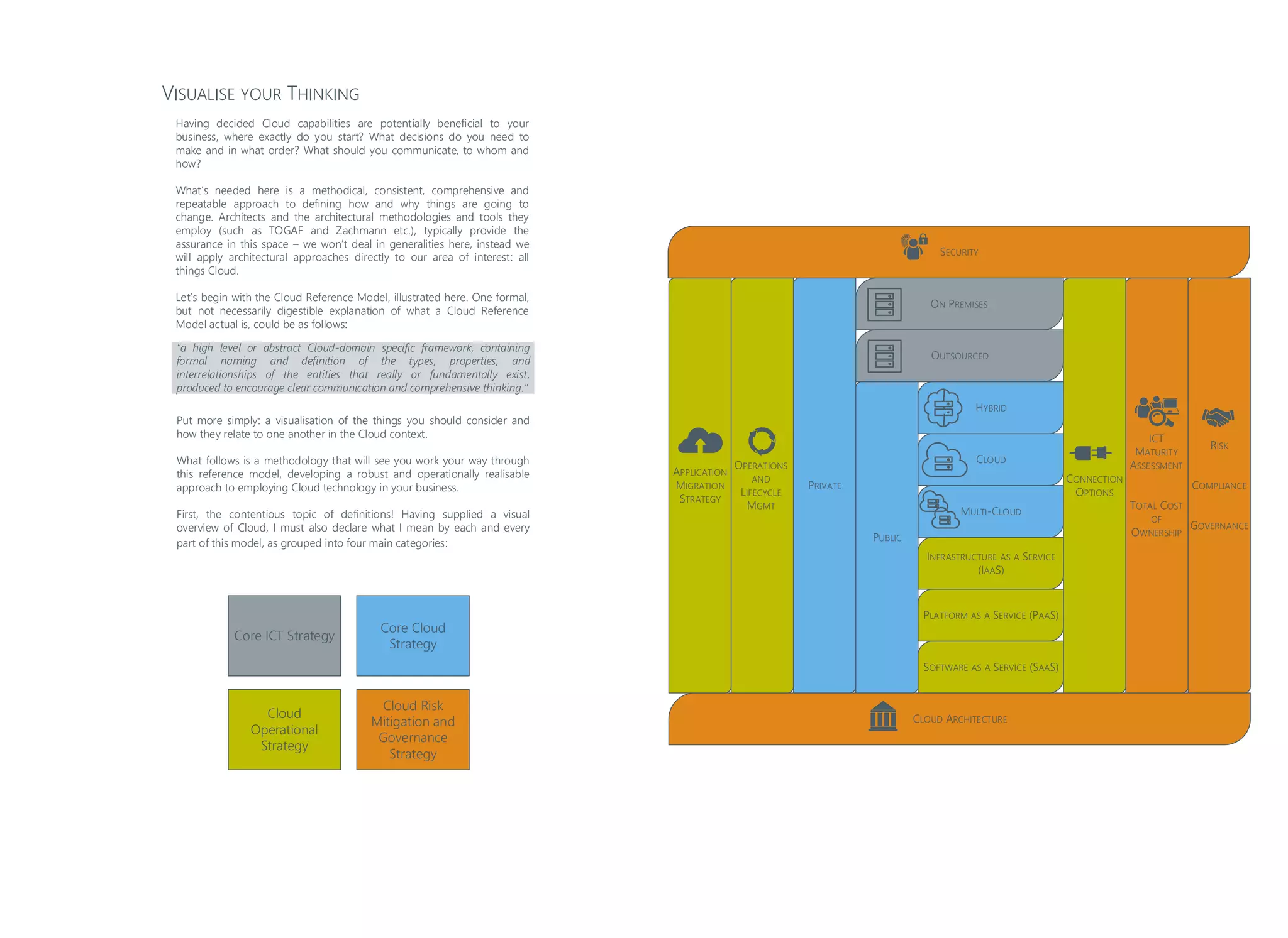 Architecting your Cloud Strategy - Part One.vsdx