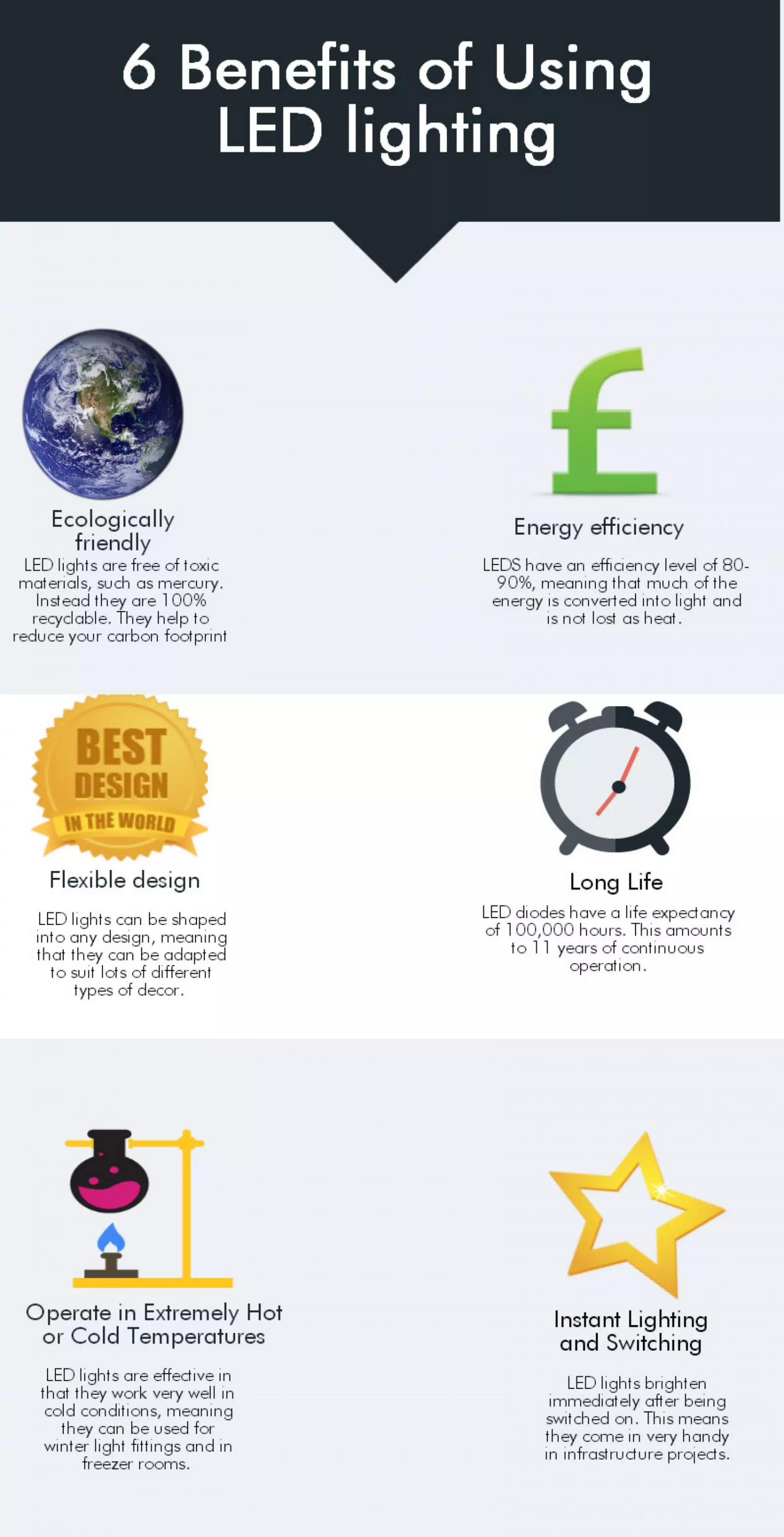 6 Benefits of Using LED Lighting | PDF