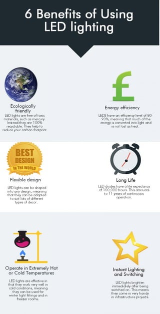 6 Benefits of Using LED Lighting | PDF