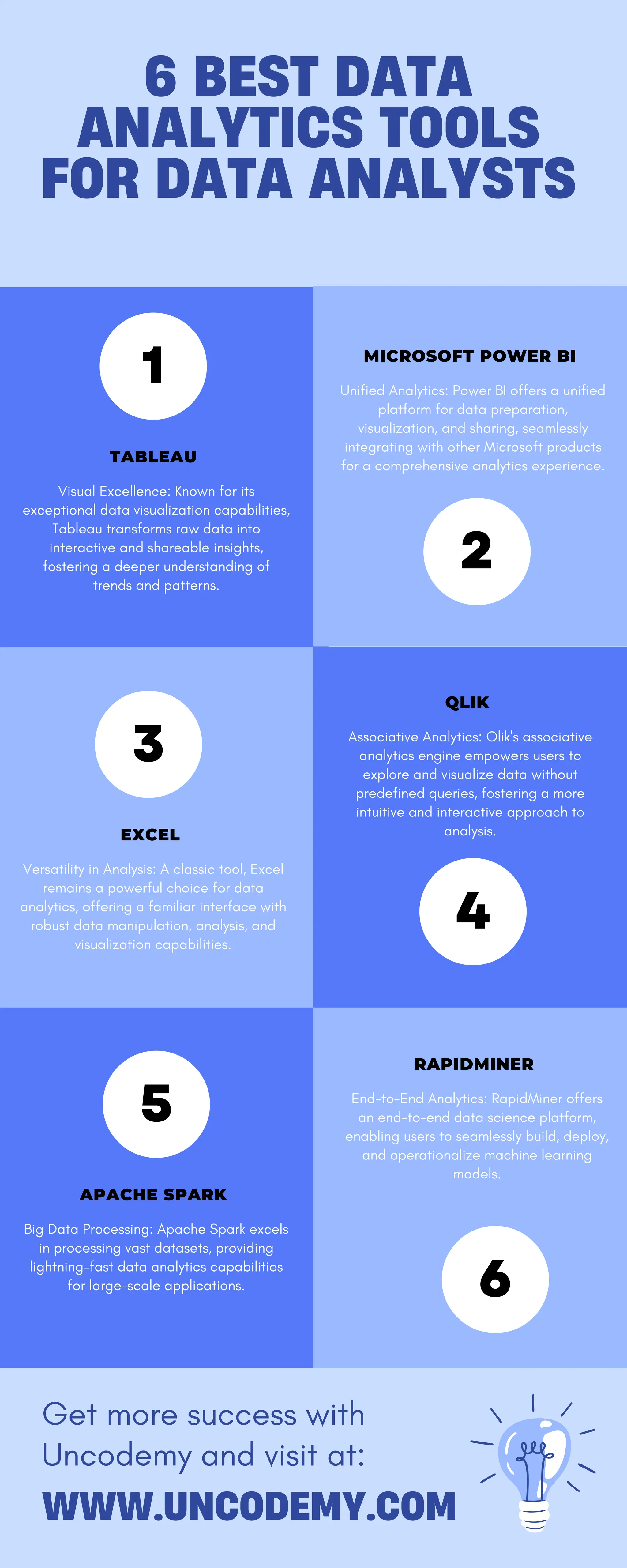 6 Best Data Analytics Tools for Data Analysts | PDF