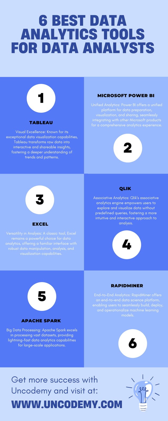 6 Best Data Analytics Tools For Data Analysts Pdf