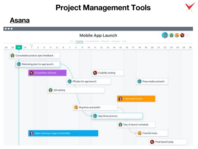 6 Best Project Management Tools Comparison: Jira vs. Trello vs. MS ...