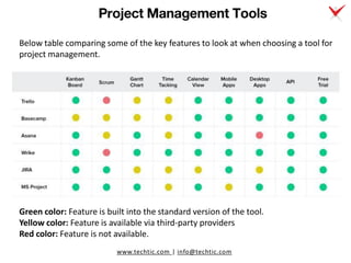 6 Best Project Management Tools Comparison: Jira vs. Trello vs. MS ...