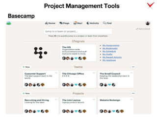 6 Best Project Management Tools Comparison: Jira vs. Trello vs. MS Project vs. Basecamp vs ...