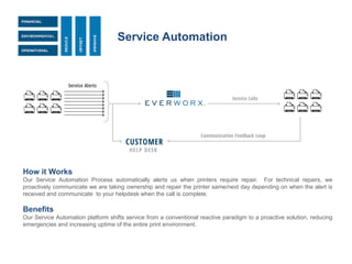 EverWorx Print Management - General Introduction | PPT