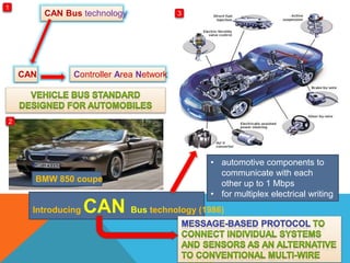 CAN Bus Technology | PPTX