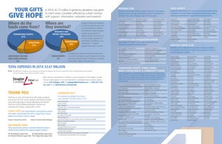 BTFCImpactReport2014-final | PDF | Cancer | Diseases and Conditions