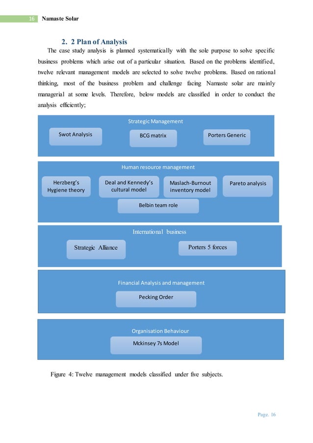 Integrated Case Study | PDF