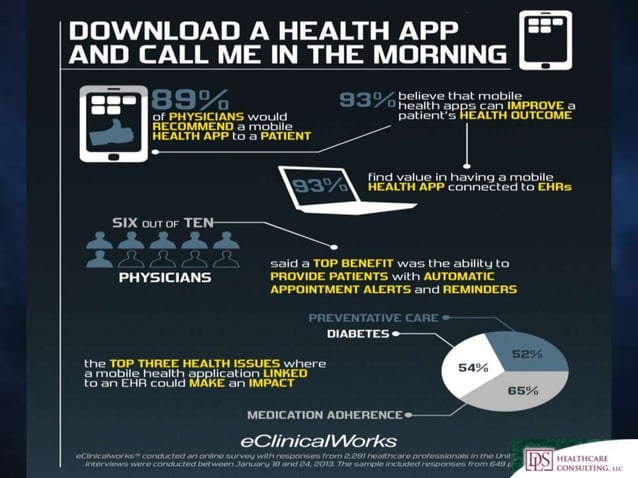The Digital KOL 6.2015