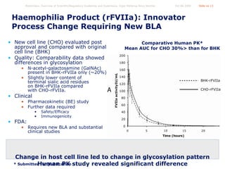 15. Dr. Inger Mollerup - Novo Nordisk | PPT