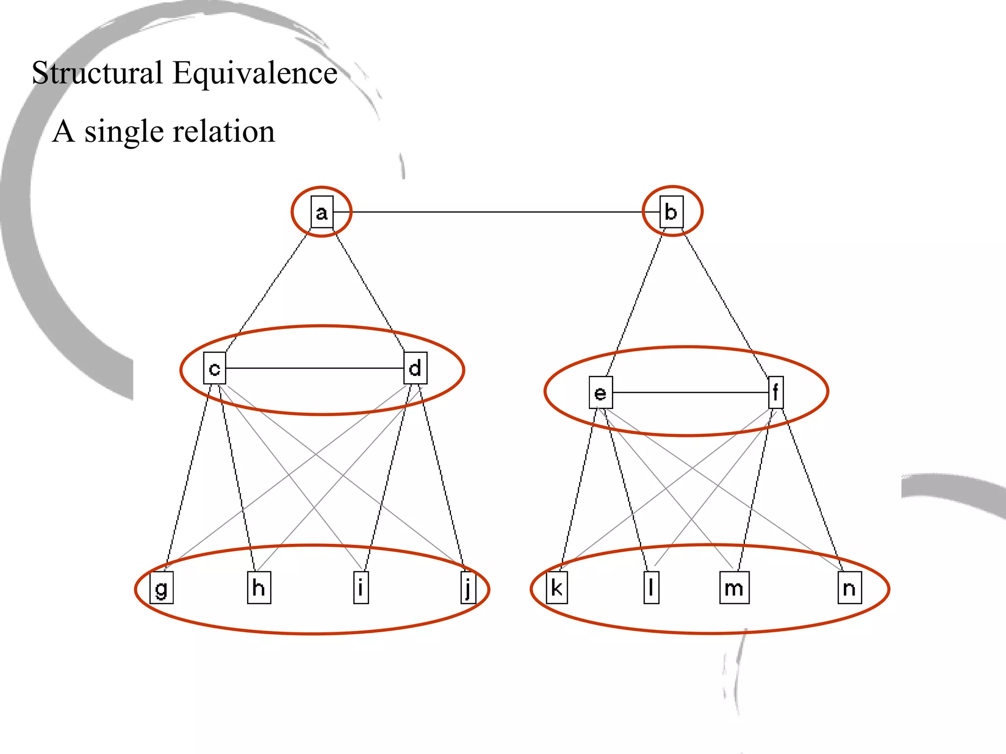 6 Block Modeling | PPT