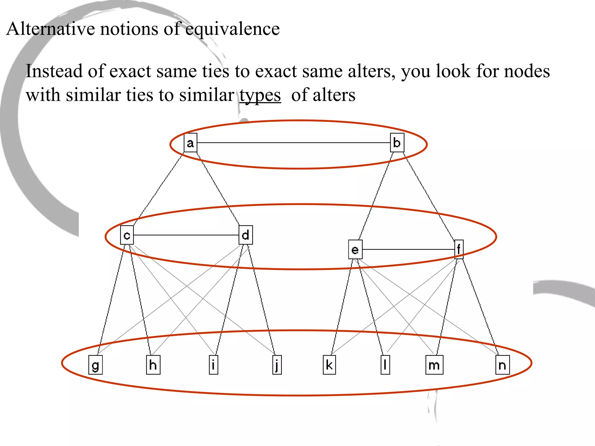 6 Block Modeling | PPT