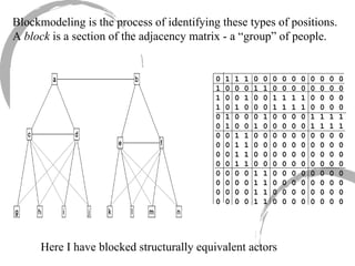 6 Block Modeling | PPT