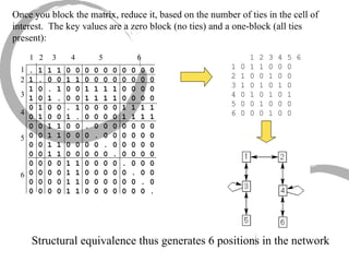 6 Block Modeling | PPT