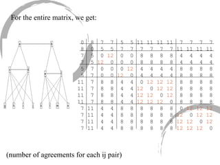 6 Block Modeling | PPT