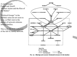 6 Block Modeling | PPT