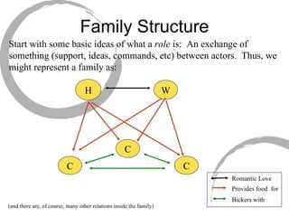 6 Block Modeling | PPT