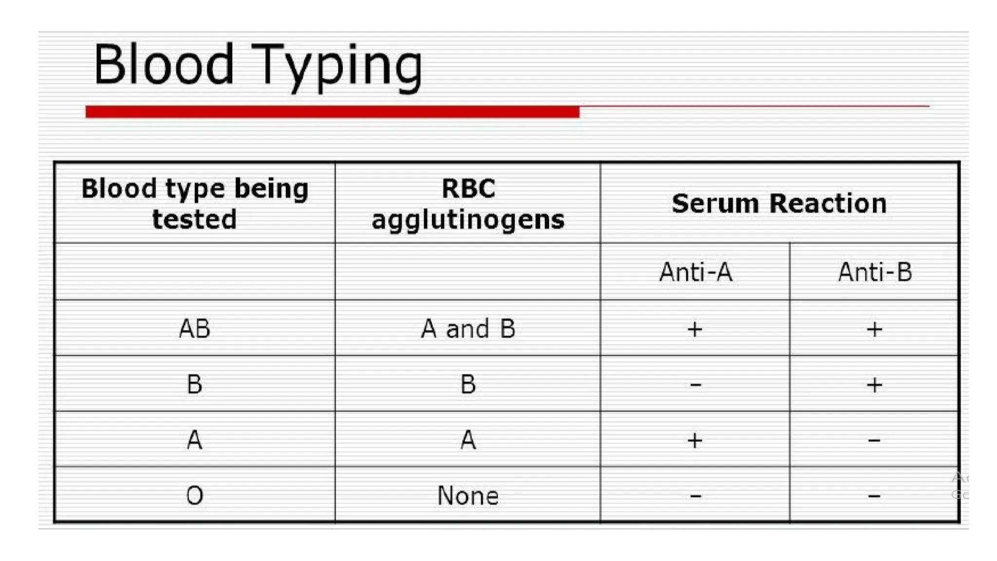 DPT - Physiology - II (Blood Physiology) Blood groups and their and ...