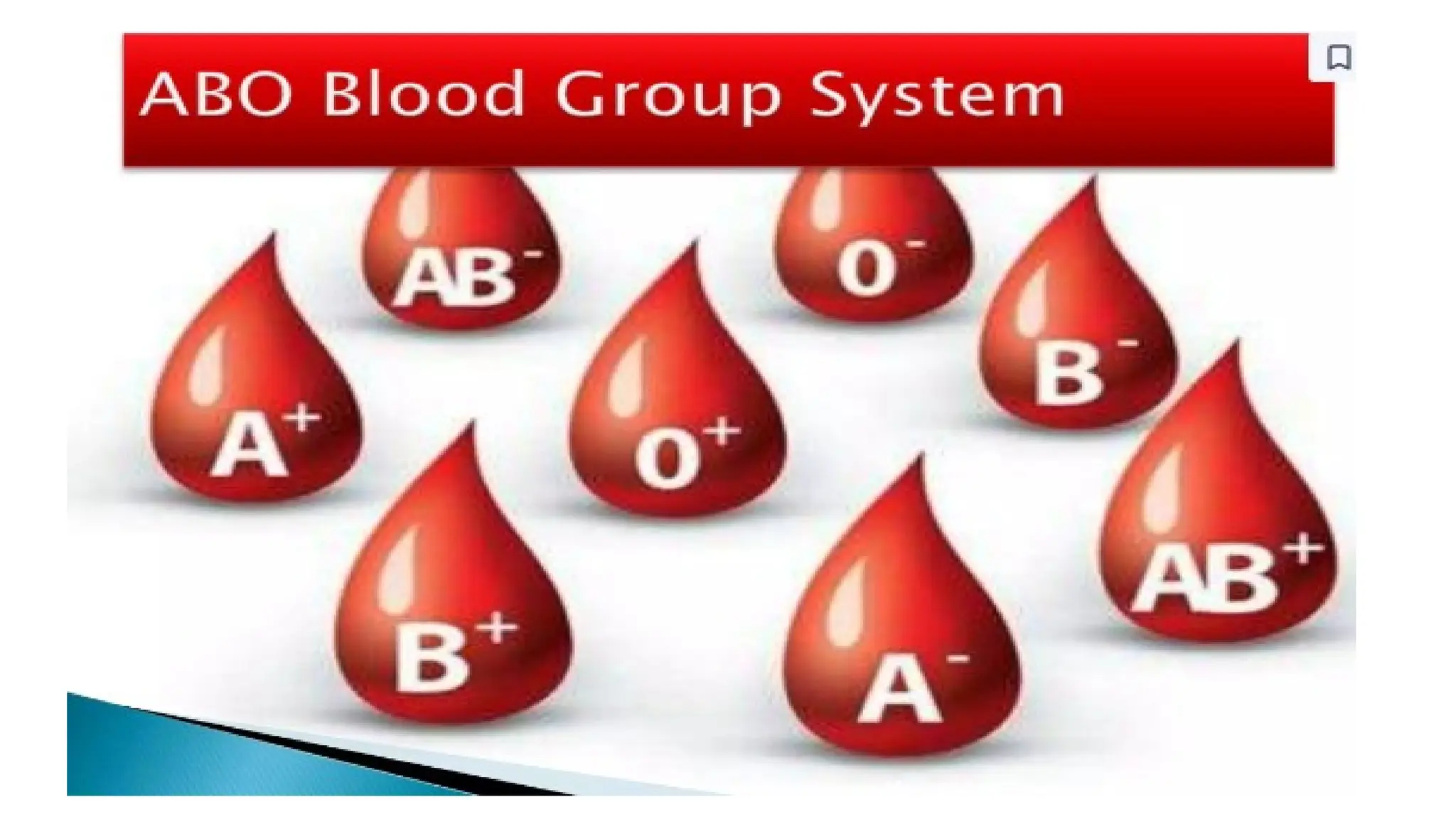 DPT - Physiology - II (Blood Physiology) Blood groups and their and ...