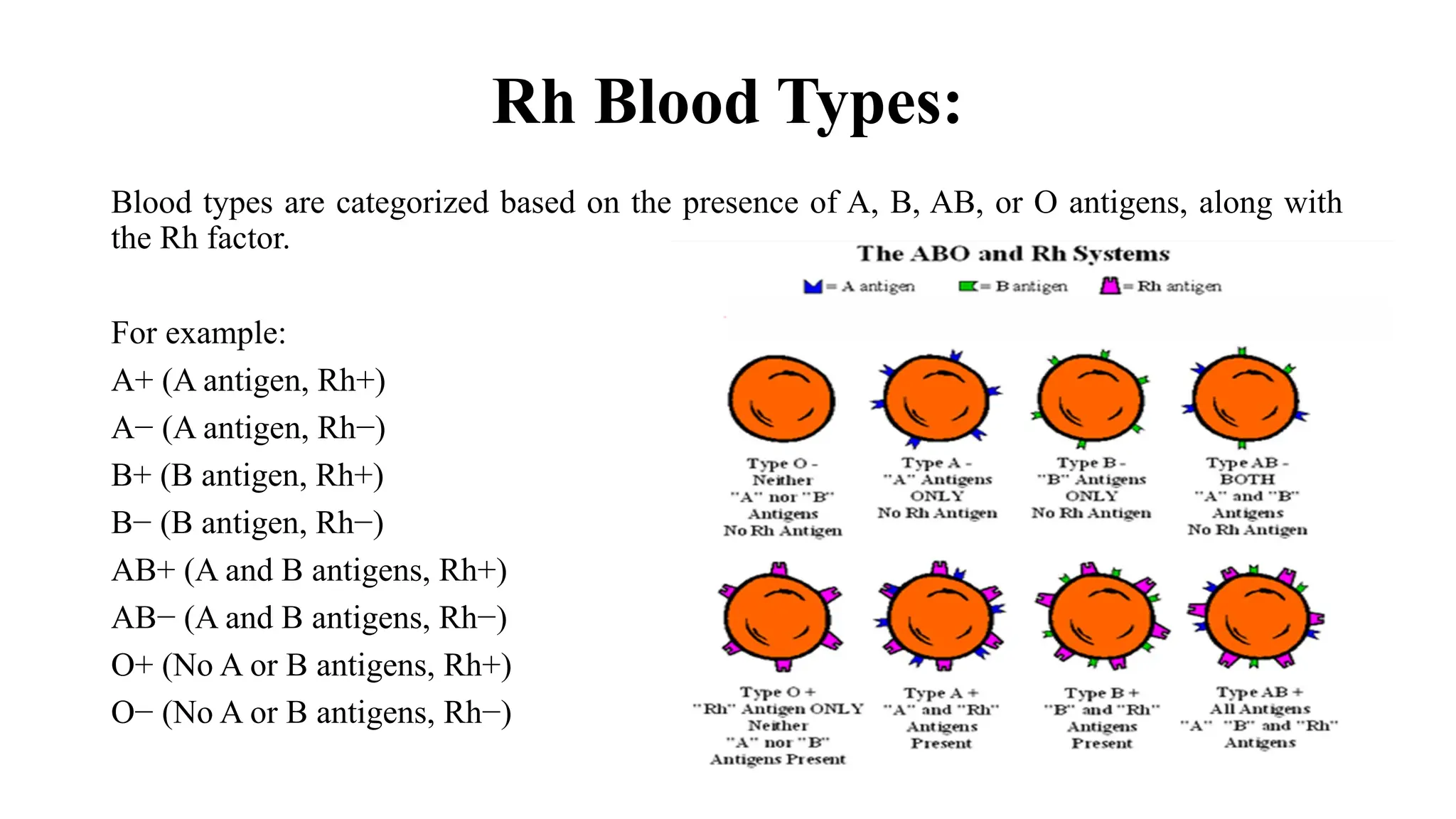DPT - Physiology - II (Blood Physiology) Blood groups and their and ...