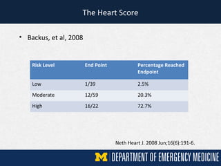 Shared Decision Making Using the HEART Score and a Visual Aid in ...