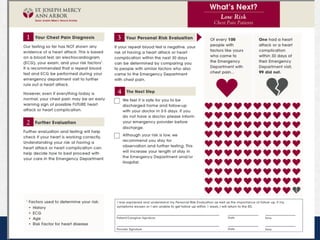 Shared Decision Making Using the HEART Score and a Visual Aid in ...