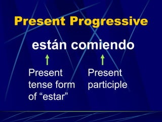 6Bp308PresentProgressive.ppt | Free Download