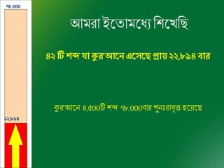 6b prep bi fee_'alaa_ilaa_bangla | PPT