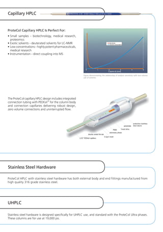 SGE ProteCol HPLC Columns Brochure | PDF