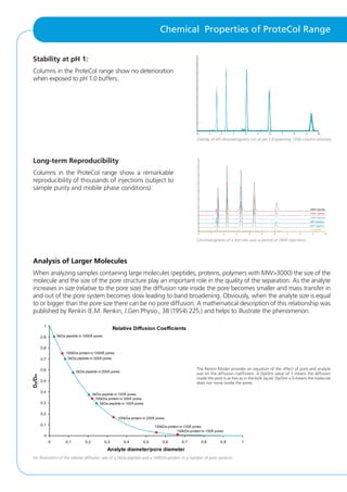 SGE ProteCol HPLC Columns Brochure | PDF